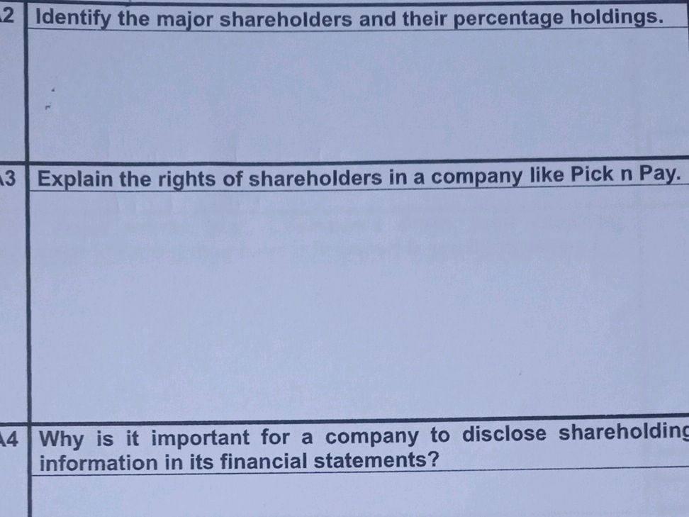 2 Identify the major shareholders and their | StudyX