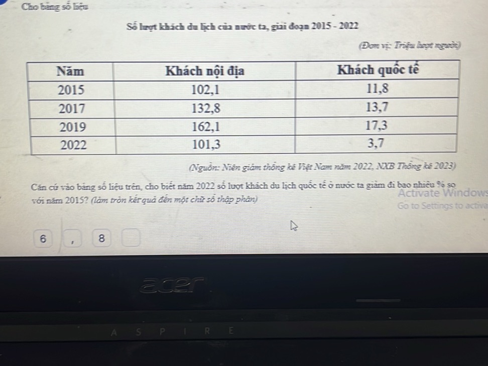 The following table shows the number of | StudyX