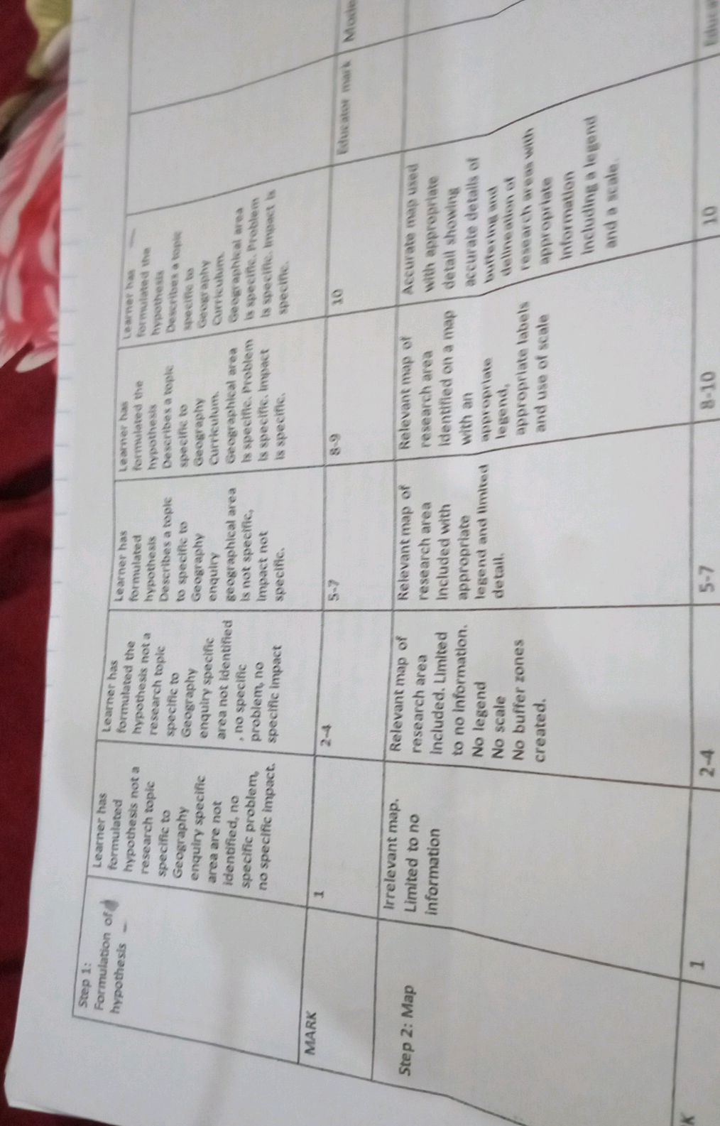 Step 1: Formulation of hypothesis | MARK | | StudyX