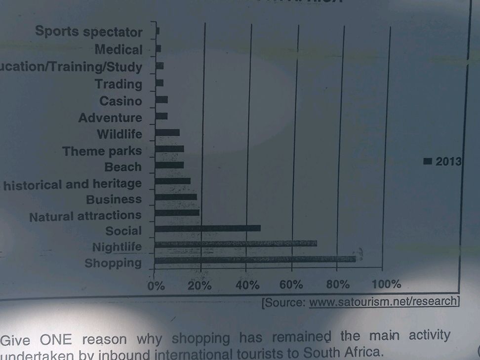 The image shows a bar graph with the | StudyX