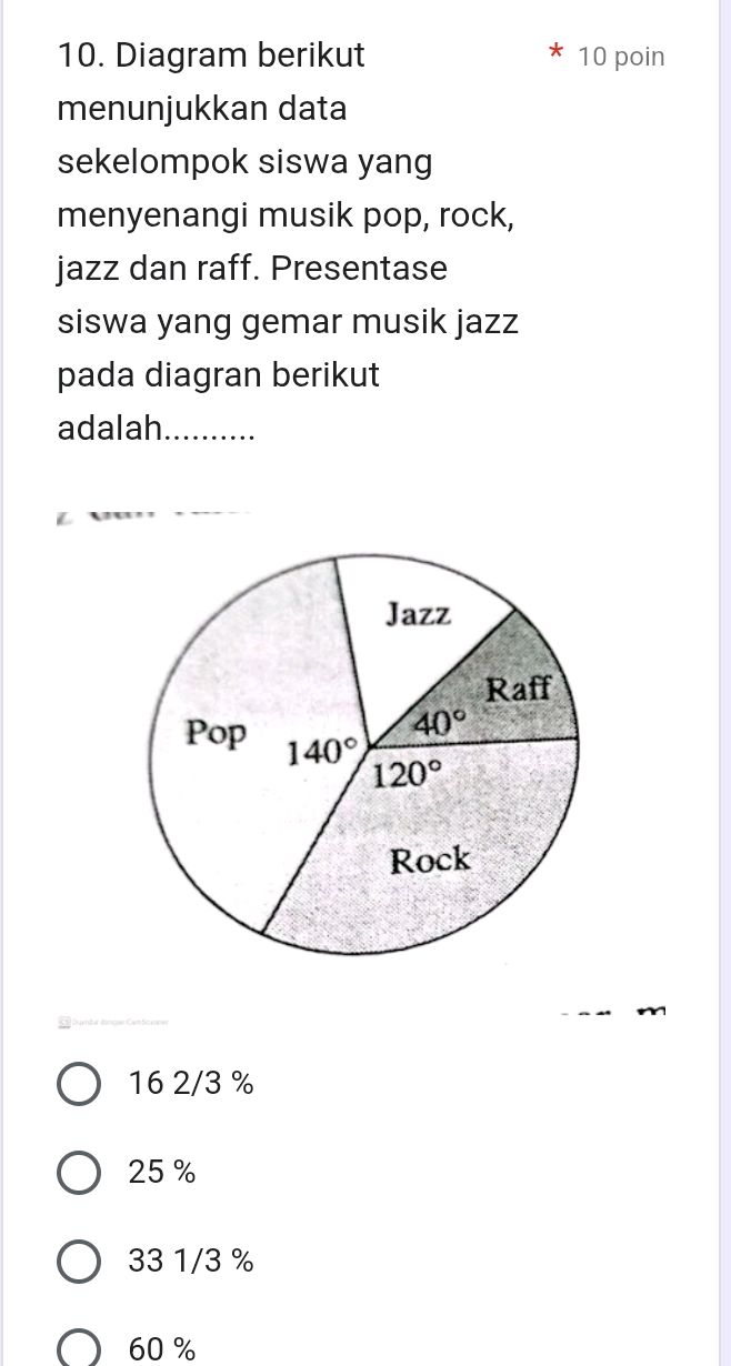 10. Diagram berikut menunjukkan data | StudyX