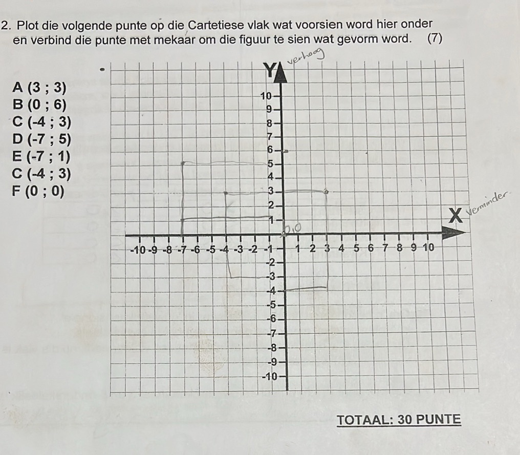 2. Plot die volgende punte op die Cartetiese | StudyX