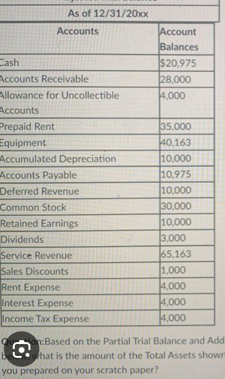 Accounts | Account | StudyX