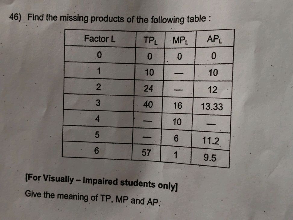 46) Find the missing products of the | StudyX