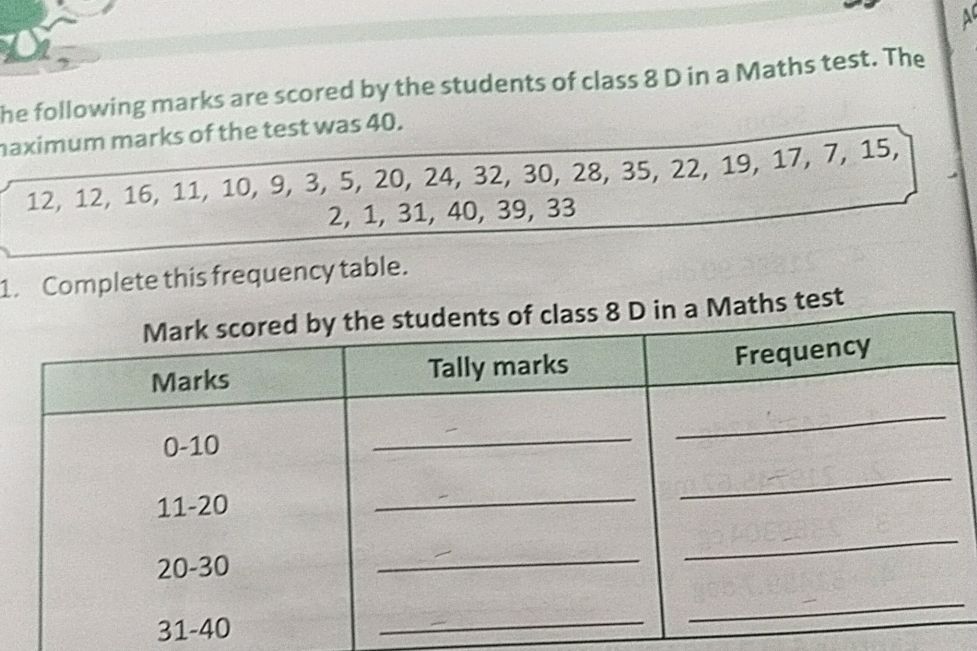 The following marks are scored by the | StudyX