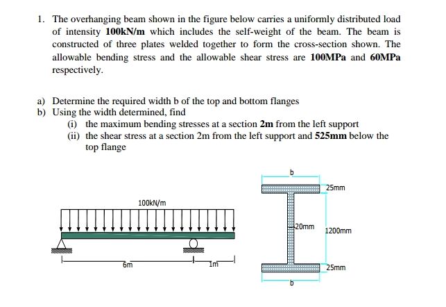 1. The overhanging beam shown in the figure | StudyX