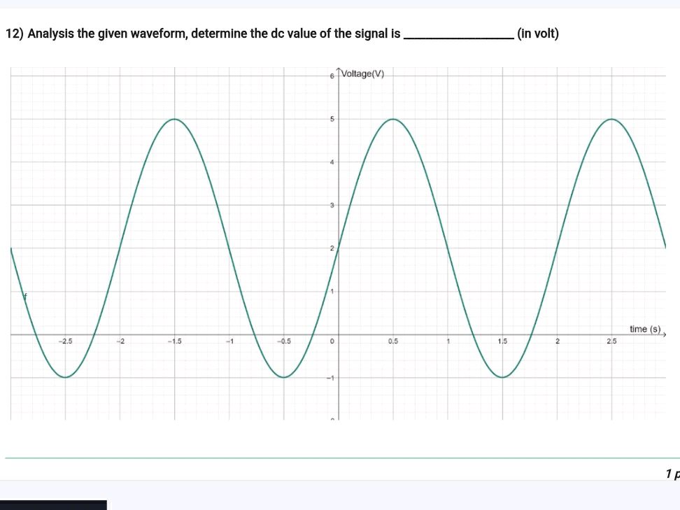 12) Analysis the given waveform, determine | StudyX