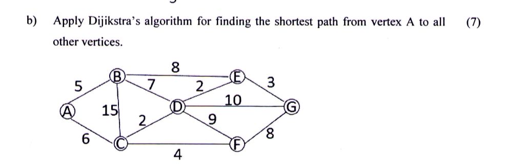 b) Apply Dijkstra's algorithm for finding | StudyX
