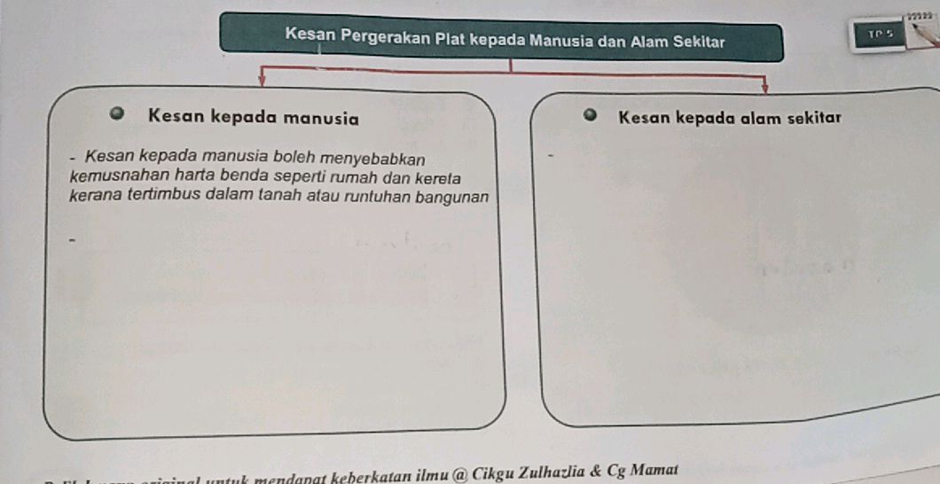 Kesan Pergerakan Plat kepada Manusia dan | StudyX
