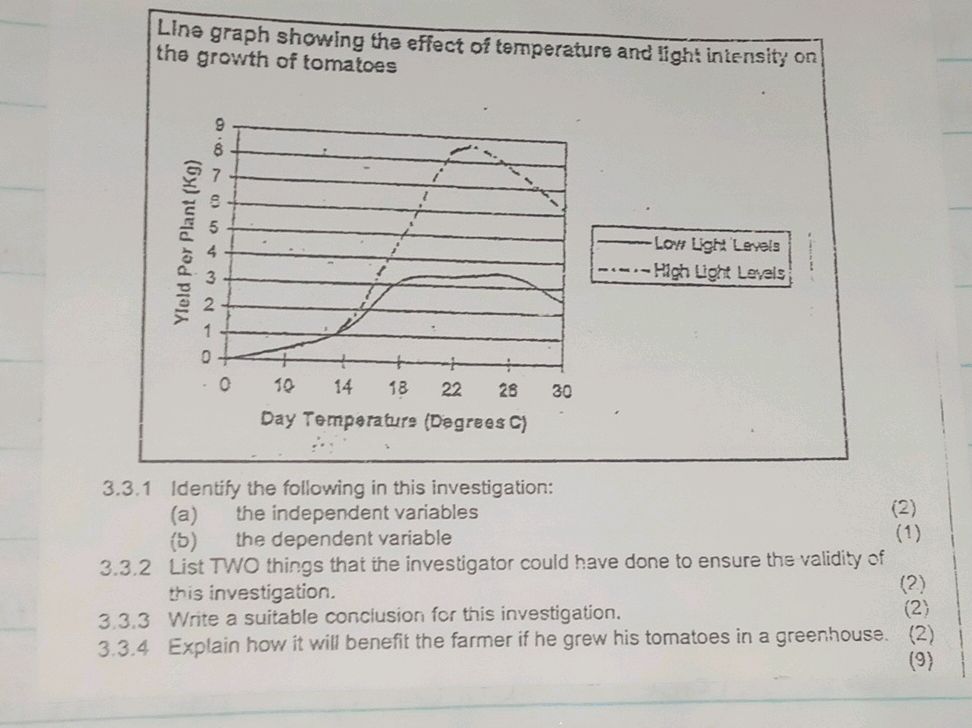 Line graph showing the effect of temperature | StudyX