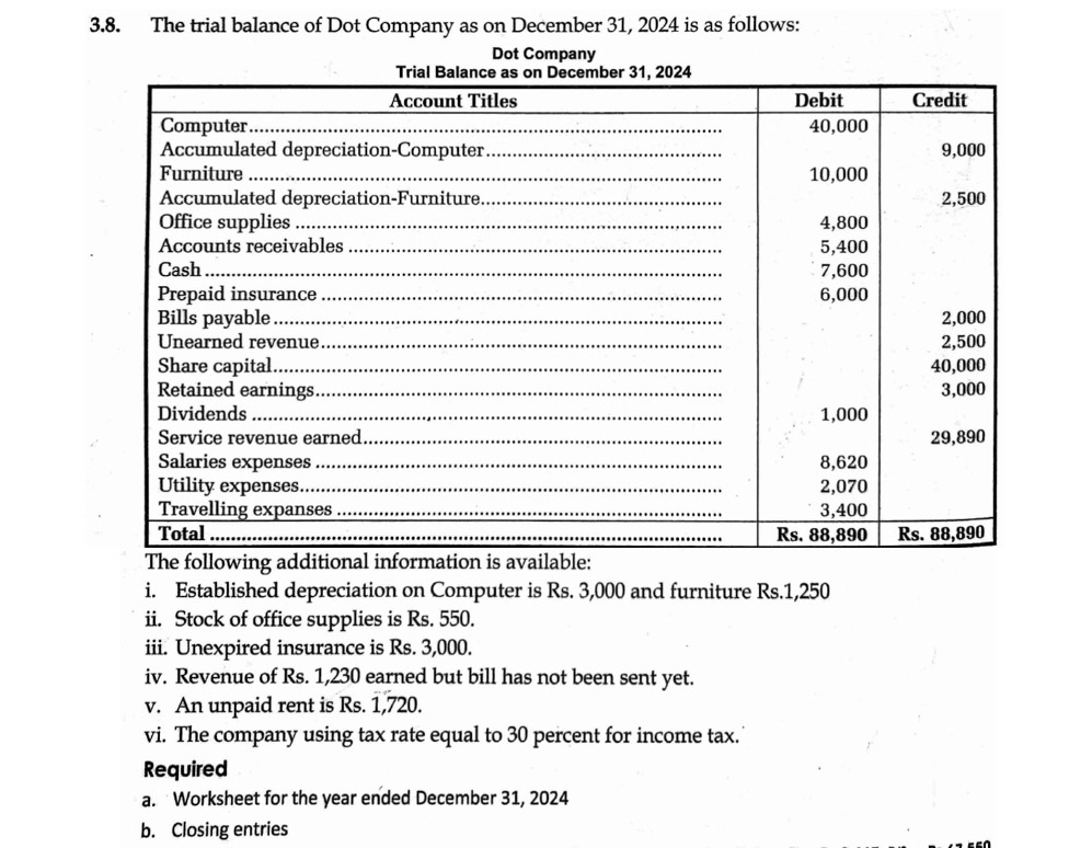 3.8. The trial balance of Dot Company as on | StudyX