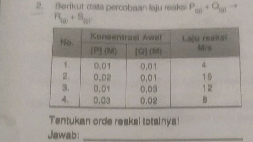 Berikut data percobaan laju reaksi P + Q -> | StudyX