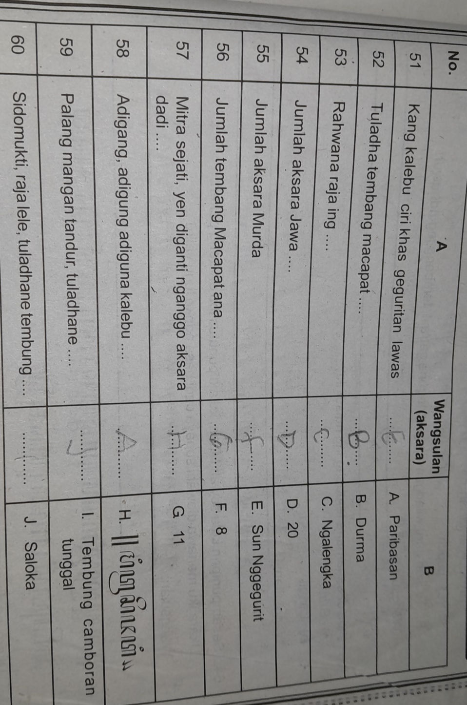 51. Kang kalebu ciri khas geguritan lawas | StudyX