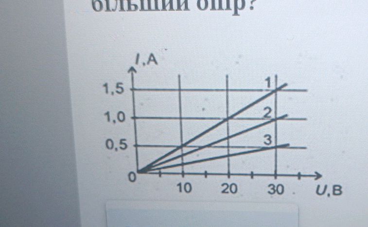 The image shows a graph of current (I, A) | StudyX