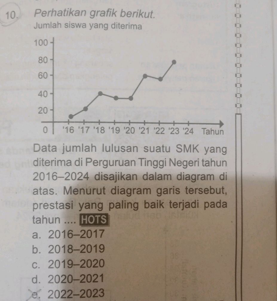 Perhatikan grafik berikut. Jumlah siswa yang | StudyX