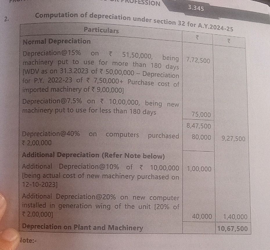 Computation of depreciation under section 32 | StudyX