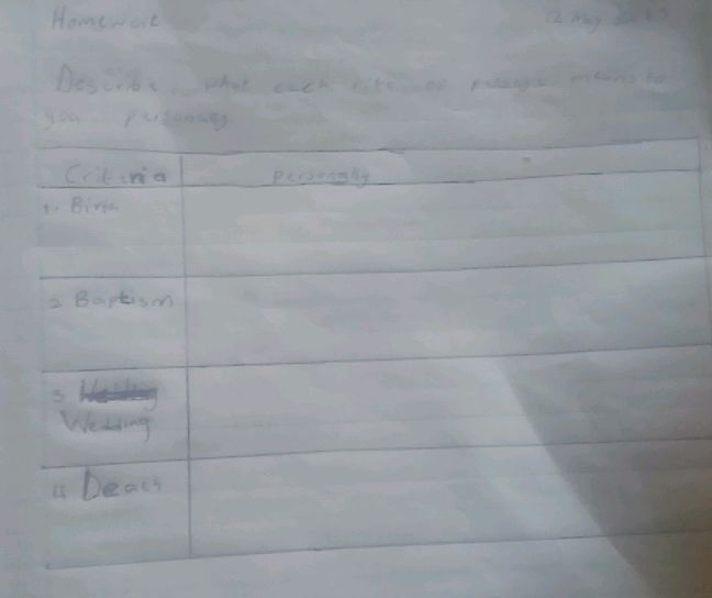 Describe what each rite of passage means to | StudyX