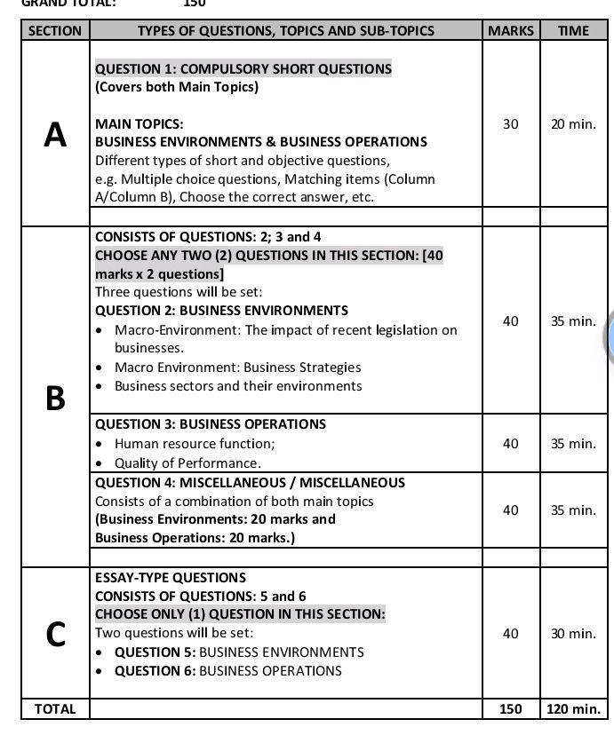 QUESTION 1: COMPULSORY SHORT QUESTIONS | StudyX