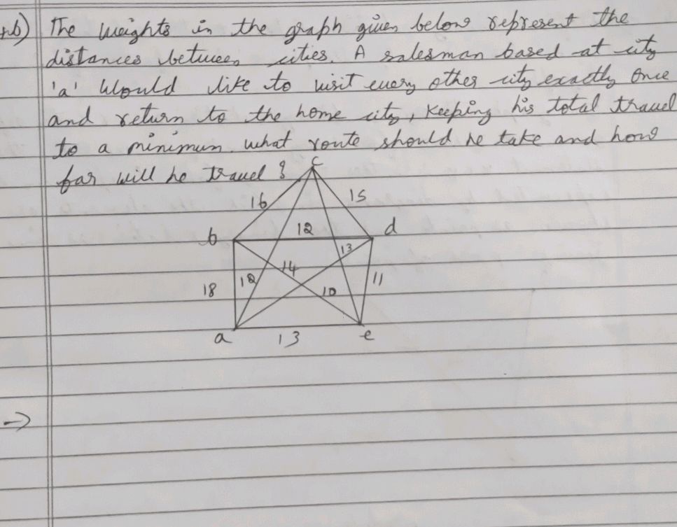 b) The weights in the graph gives below | StudyX