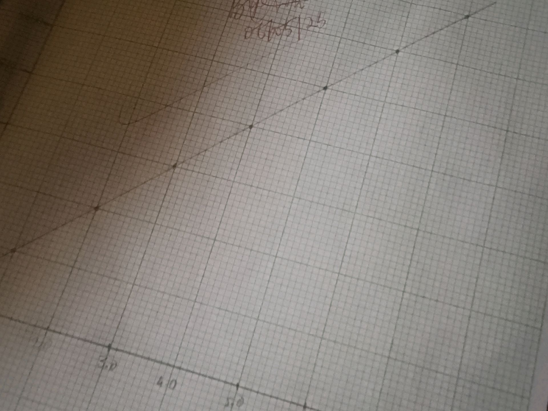 The image shows a graph. The question cannot | StudyX