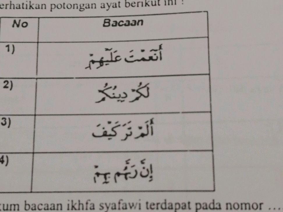 Perhatikan potongan ayat berikut ini! | No | StudyX
