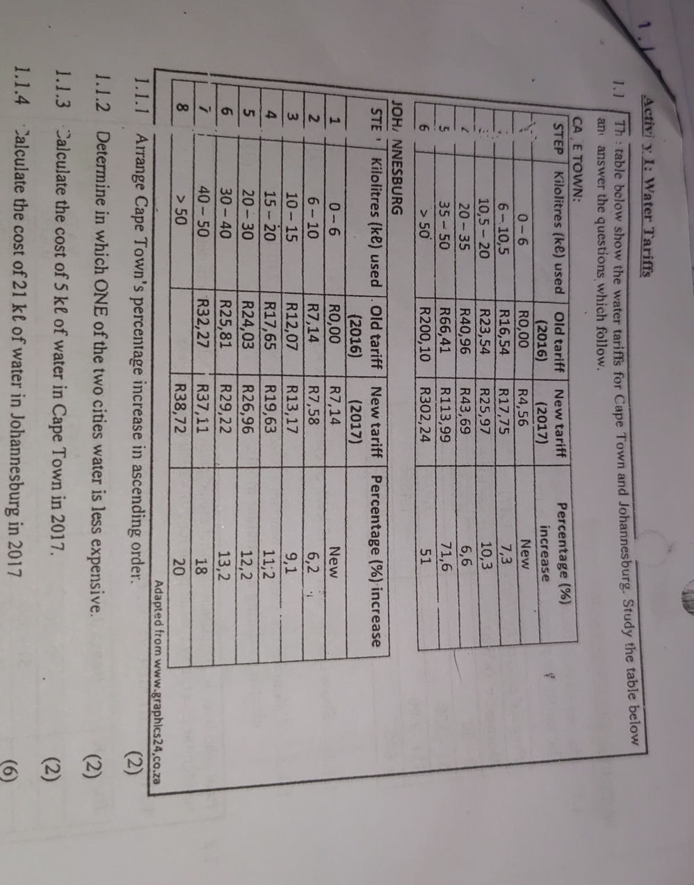 Activity 1: Water Tariffs Th: table below | StudyX