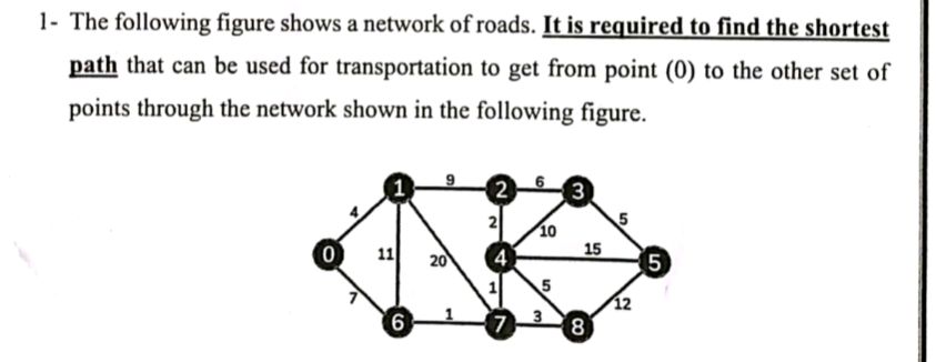 1- The following figure shows a network of | StudyX