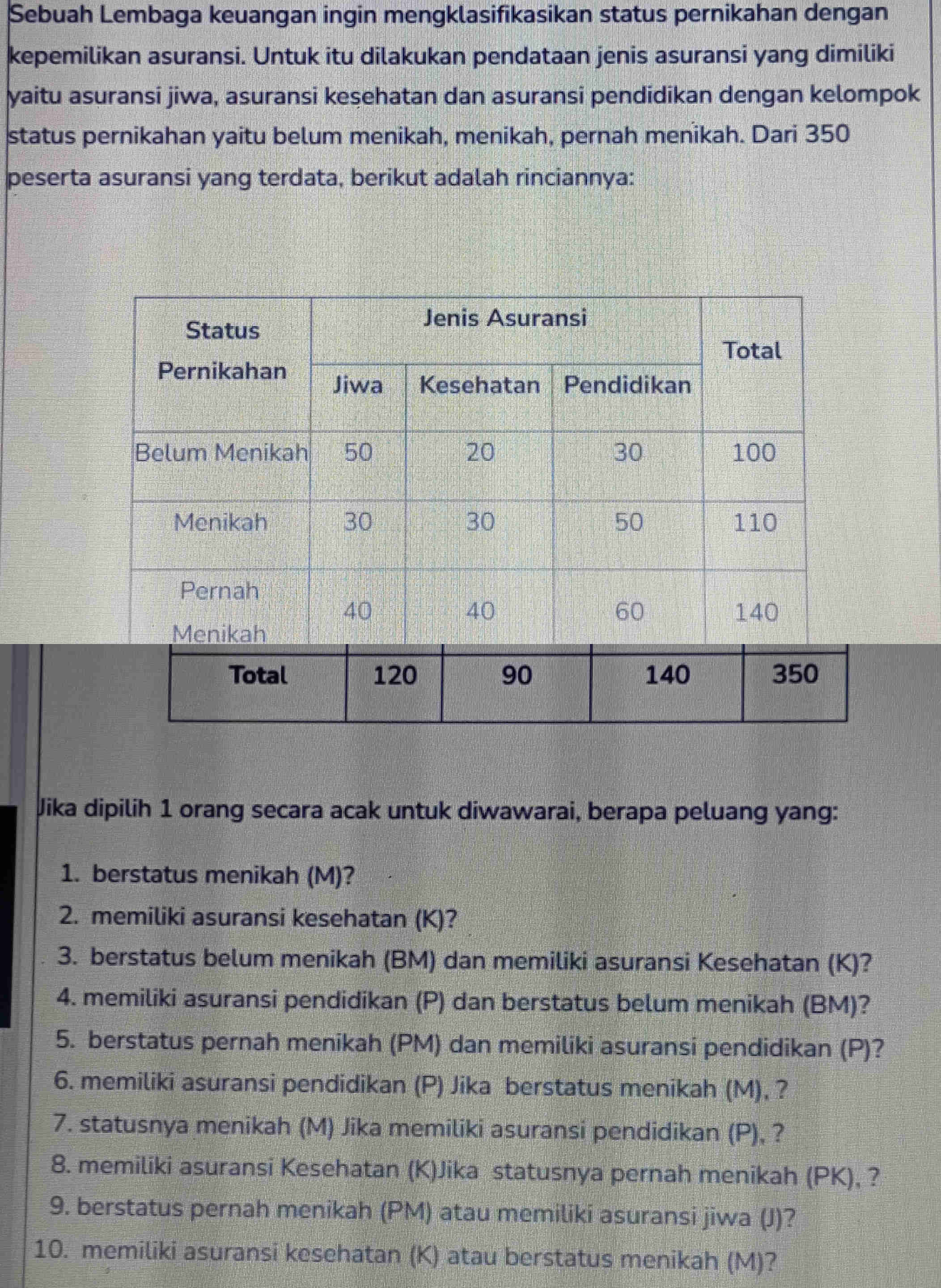Berikut adalah tabel yang menunjukkan data | StudyX