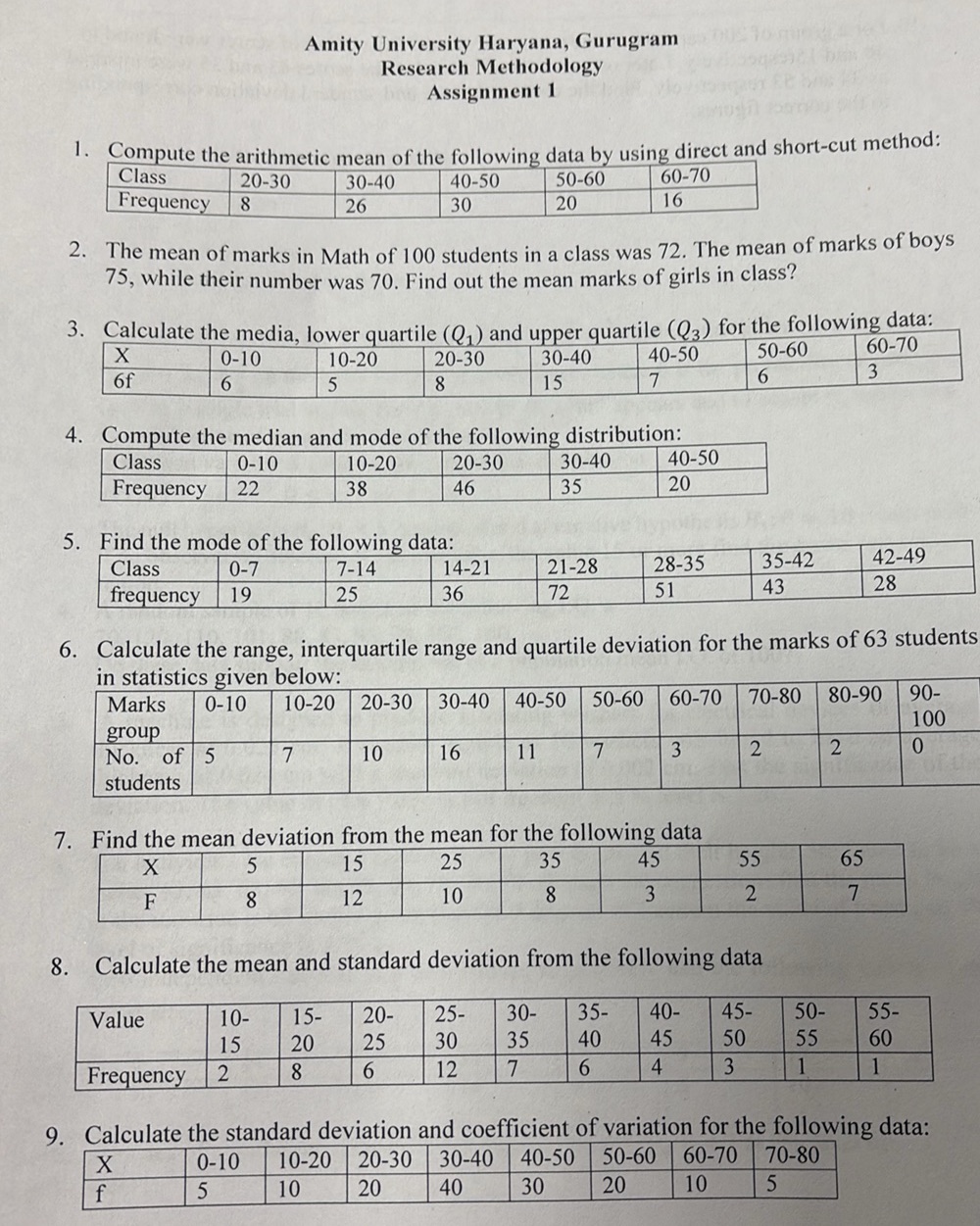 Amity University Haryana, Gurugram Research | StudyX