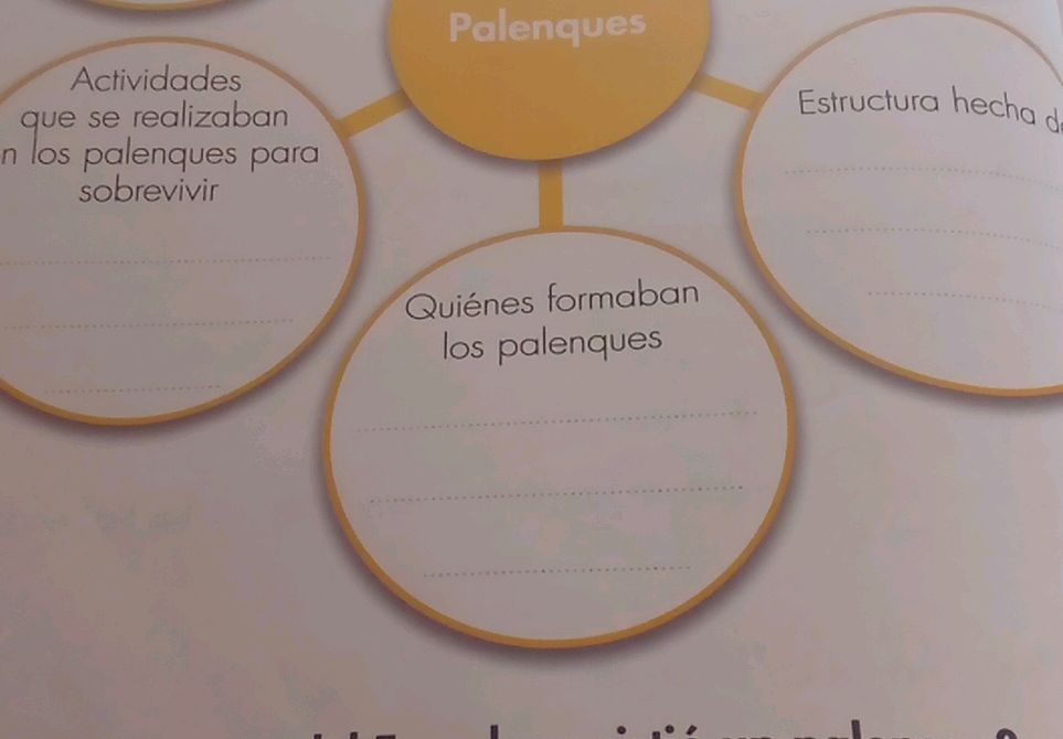 Actividades que se realizaban en los | StudyX