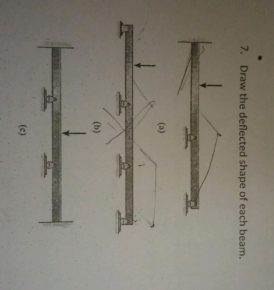7. Draw the deflected shape of each beam. | StudyX
