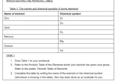 Table 1: The names and chemical symbols of | StudyX