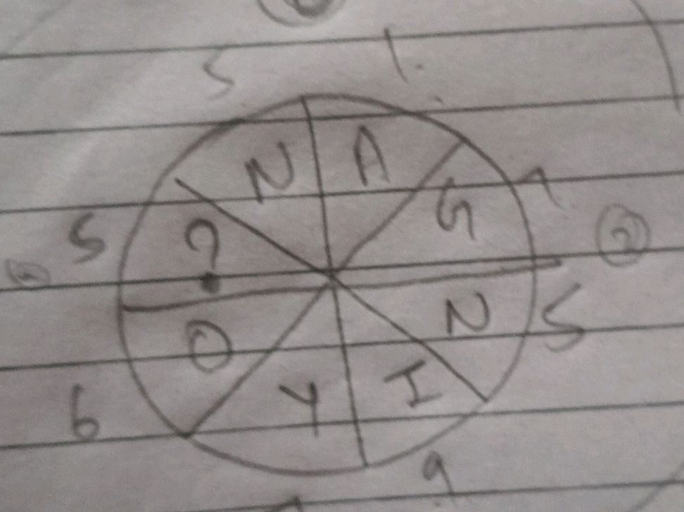 A circle is divided into 8 sections. The | StudyX