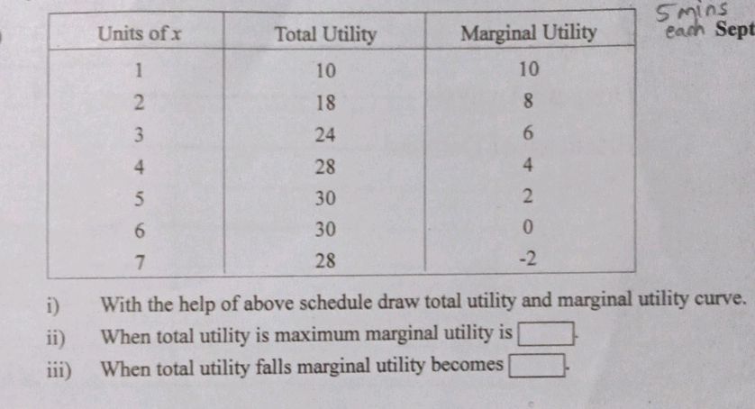 Units of x | Total Utility | Marginal | StudyX