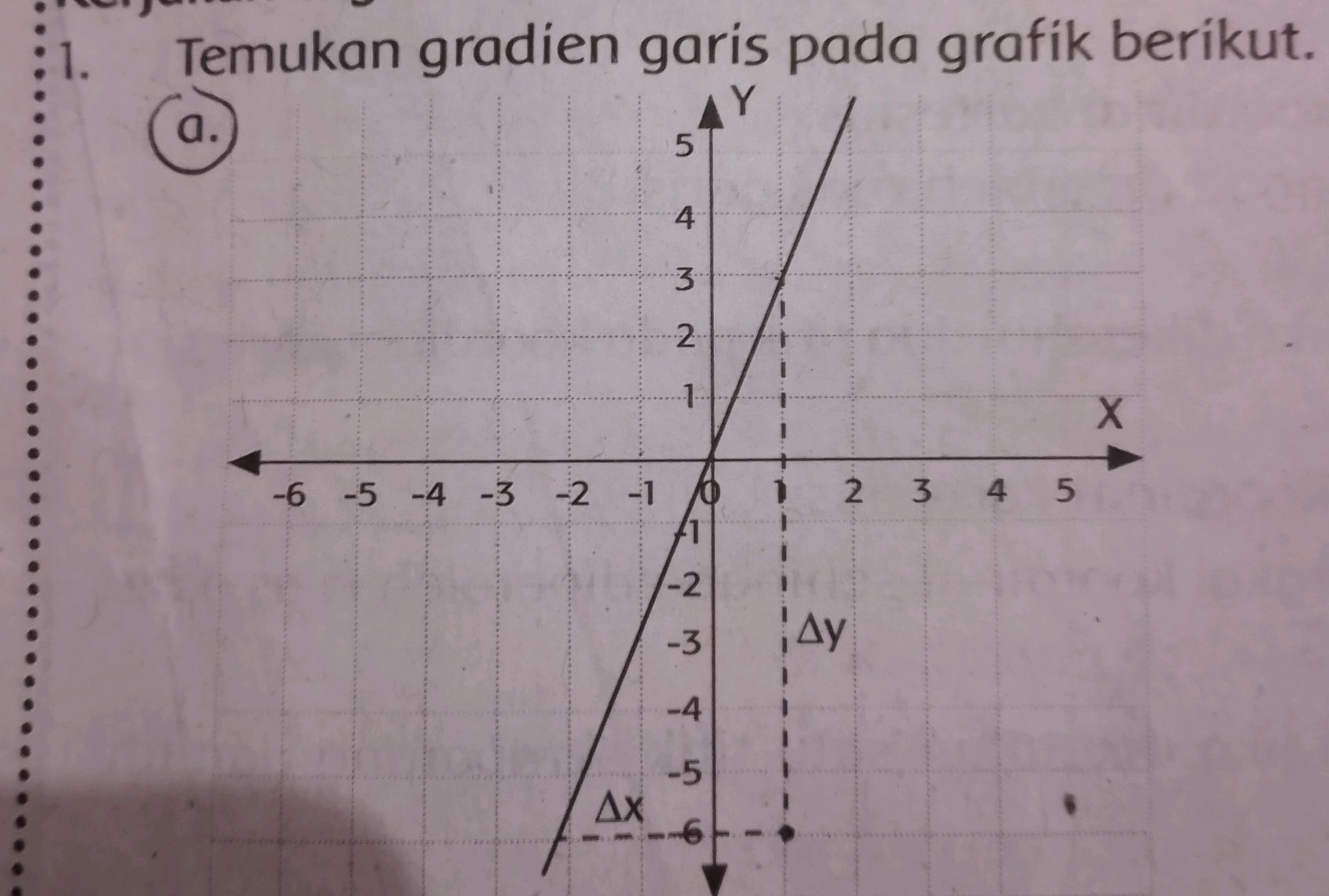 Temukan gradien garis pada grafik berikut. | StudyX