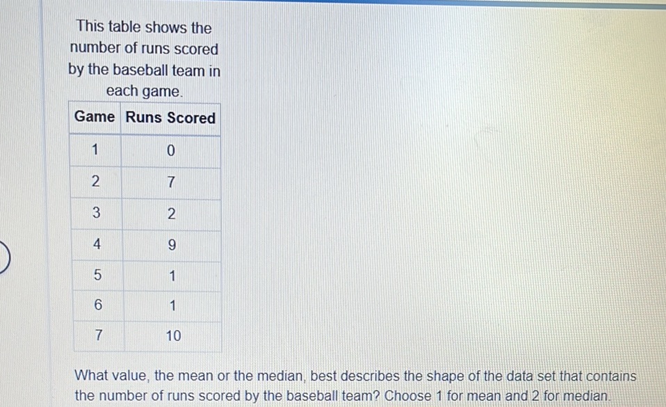 This table shows the number of runs scored