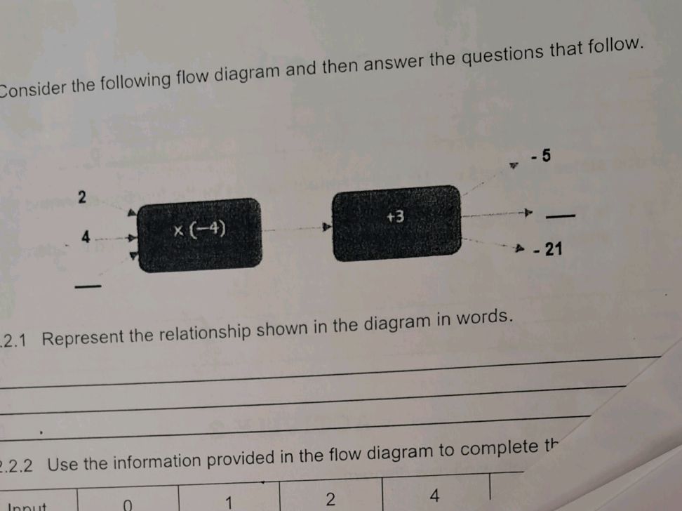 Consider the following flow diagram and then | StudyX