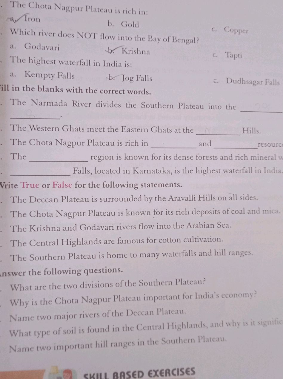 The Chota Nagpur Plateau is rich in: a. Iron