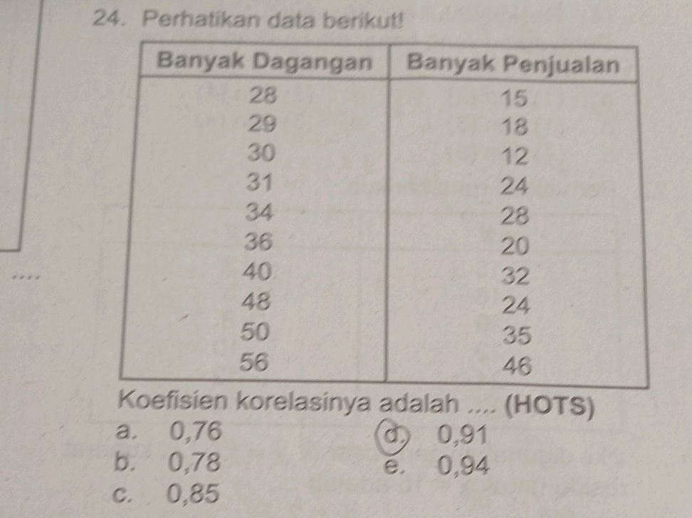 24. Perhatikan data berikut! | Banyak | StudyX