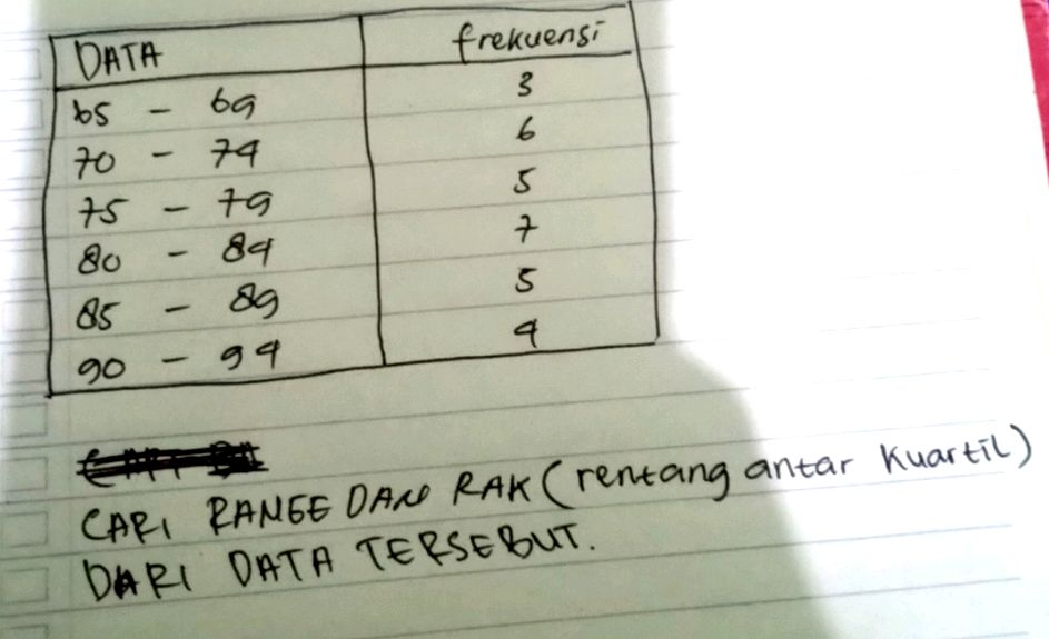 DATA | frekuensi | |---|---| | 65 - | StudyX