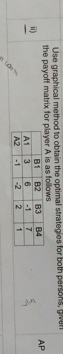 Use graphical method to obtain the optimal | StudyX