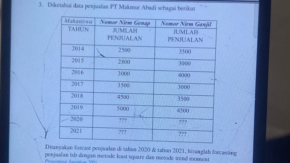 3. Diketahui data penjualan PT Makmur Abadi | StudyX
