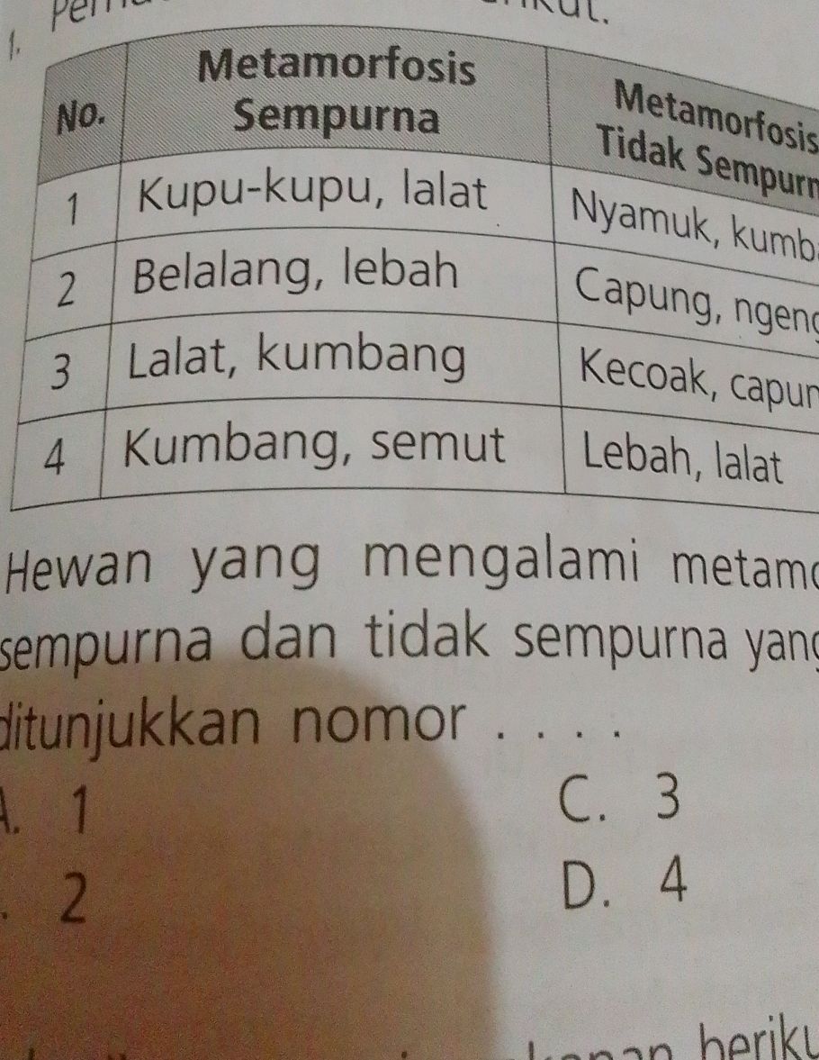 Berikut adalah tabel yang menunjukkan | StudyX