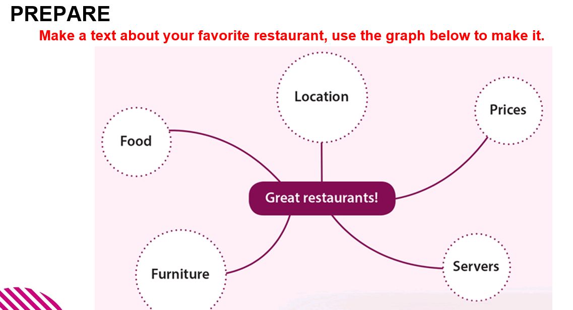 Make a text about your favorite restaurant, | StudyX