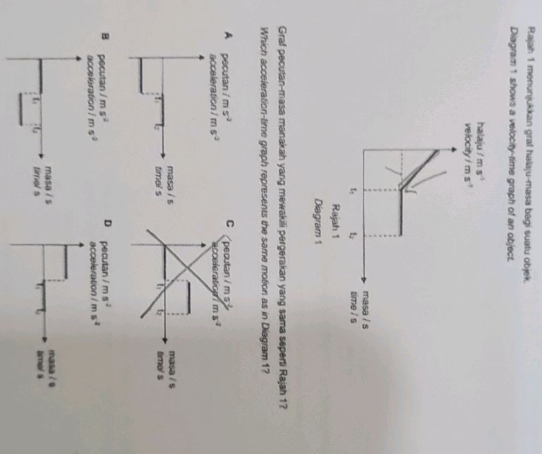 Rajah 1 menunjukkan graf halaju-masa bagi | StudyX