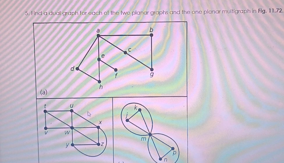 5. Find a dual graph for each of the two | StudyX