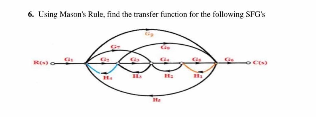 6. Using Mason's Rule, find the transfer | StudyX