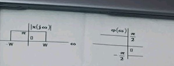 The image contains two graphs. The first | StudyX