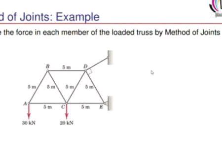 Determine the force in each member of the | StudyX
