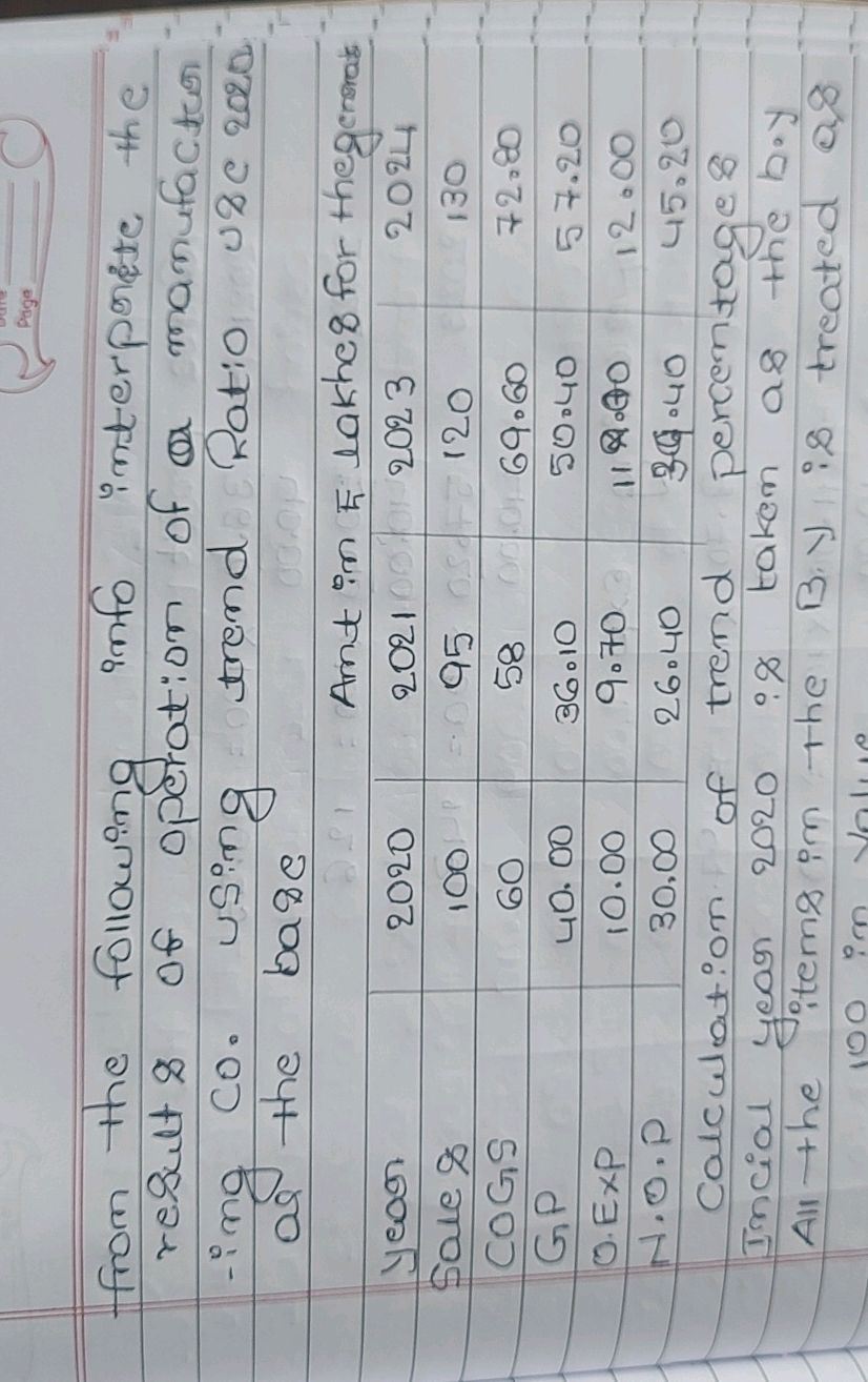 Interpret the results of operation of a | StudyX